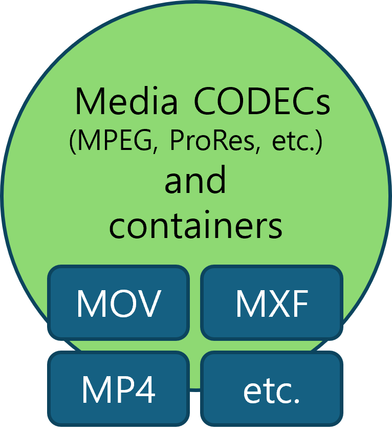 PrestoWorks - Video Enhancement Service
