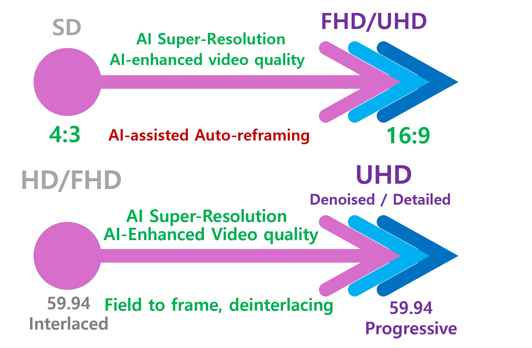 PrestoWorks - Video Enhancement Service